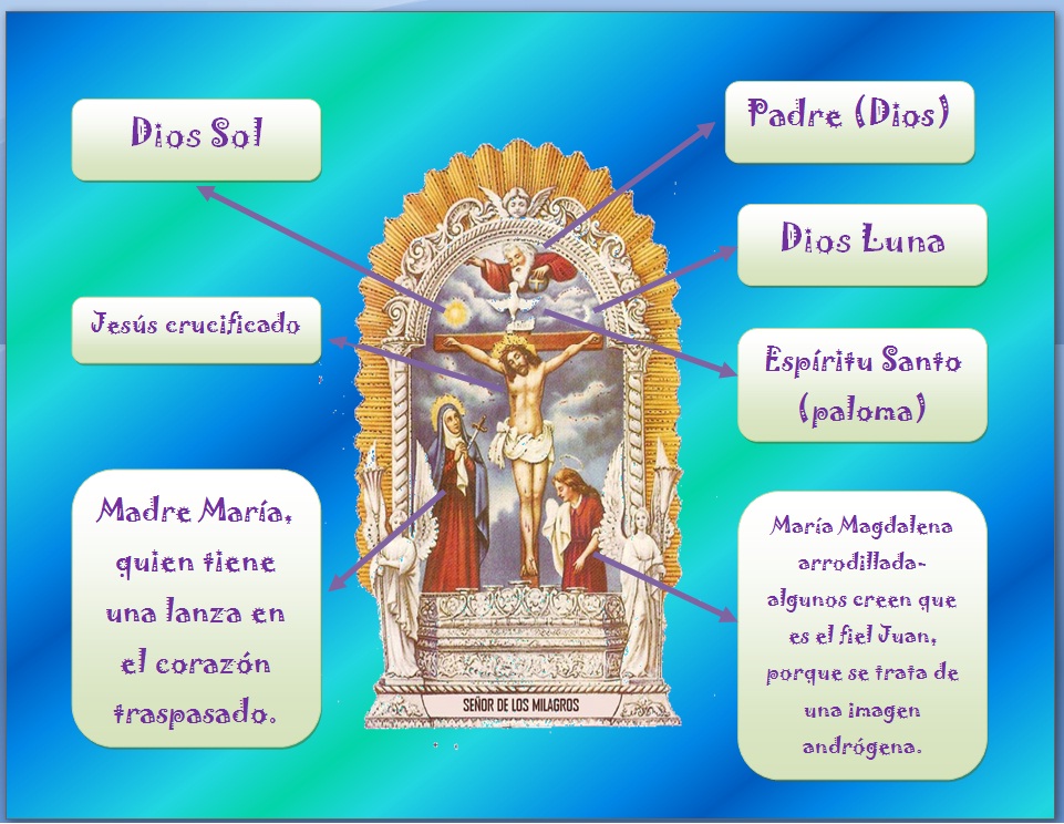 RELIEDUCA: IMAGEN DEL SEÑOR DE LOS MILAGROS RELIEDUCA: IMAGEN DEL SEÑOR DE LOS MILAGROS