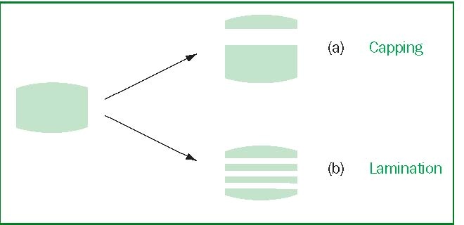 Tablet 4 : Permasalahan dalam Tablet | MaulaChela