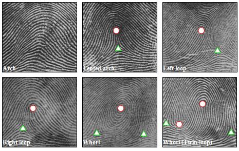 meja bulatku: PDRM: BioFIS Berkesan 1,015 Kes Jenayah Di Malaysia