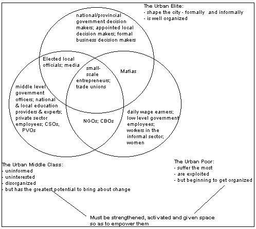 Good Government Quotes: WHAT IS GOOD GOVERNANCE?