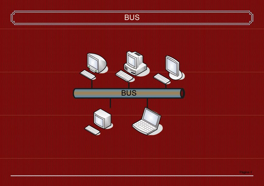 Redes de computadoras: Topologias de redes