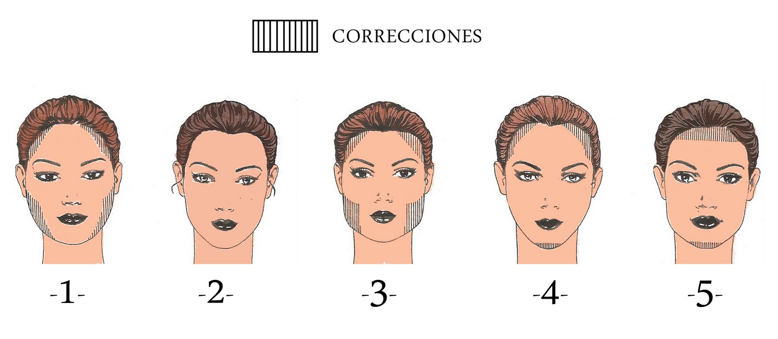 Beauty Blog: ROSTRO: FORMA Y CORRECCIONES DEL CONTORNO