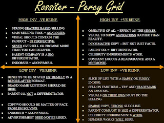 Marketing Speak: Mango Drinks - A comparison of TVCs