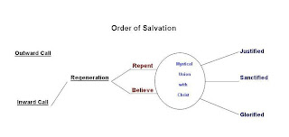 Tyndale -- a Sunday Morning Group at OMPC: Order of Salvation Illustration