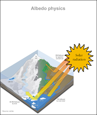 Earths Heat Budget!: Earths Heat Budget
