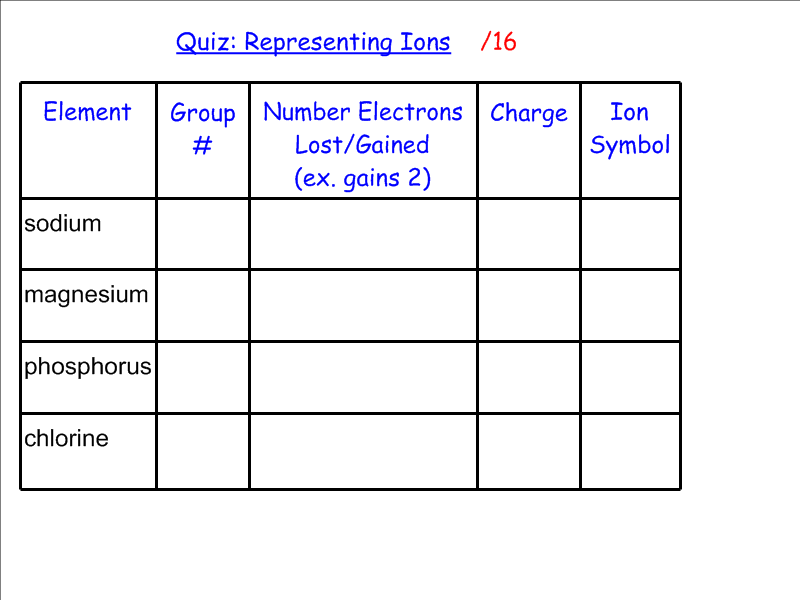 guaherparttors: solubility chart of ionic compounds guaherparttors: solubility chart of ionic compounds