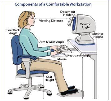 RabiA: Health and safety requirements for PC users