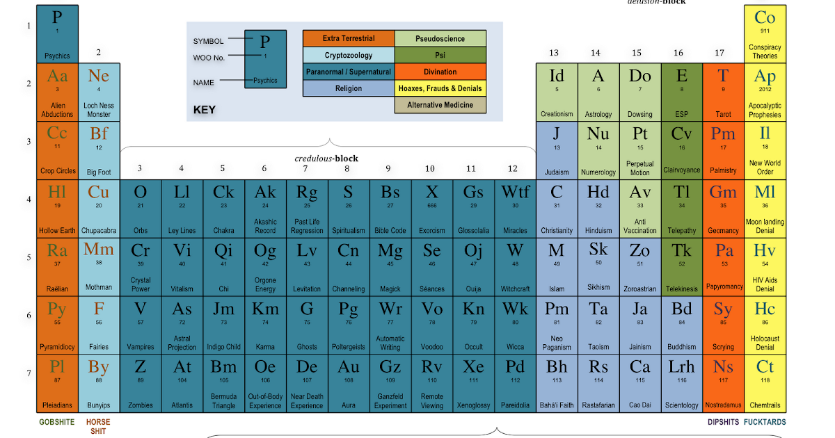 The Reason Stick: The Periodic Table of Irrational Nonsense