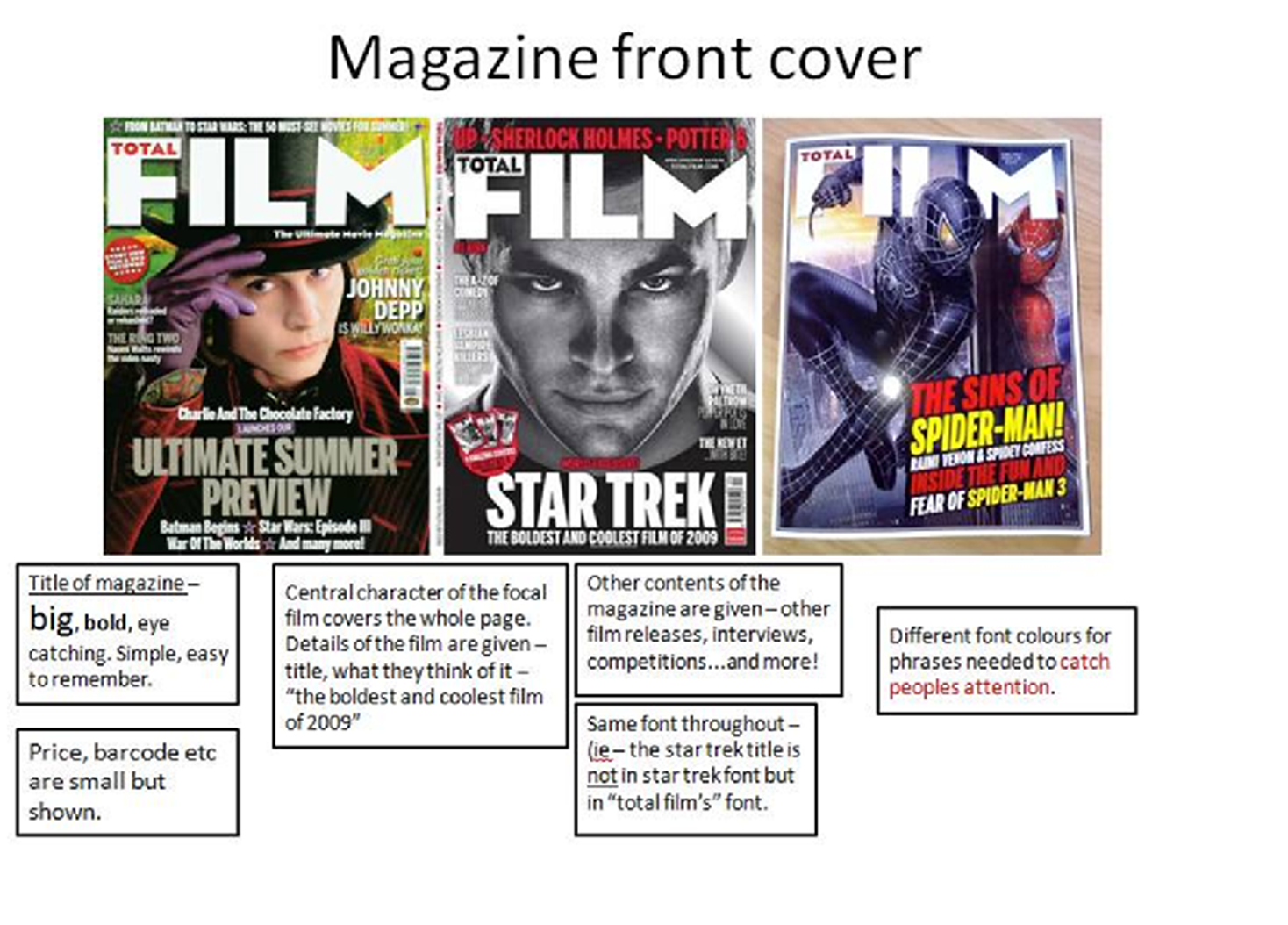 James Binding's Media Blog: Magazine Front Cover Ideas, Forms and ...