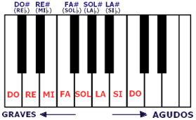MATEMATICAS APLICACIONES: PIANO - METODO RAPIDO PARA APRENDER PIANO