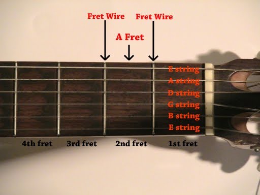 MATEMATICAS APLICACIONES: GUITAR - METHOD TO LEARN SONGS