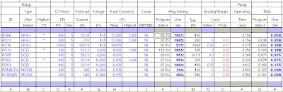 Software & Program & IPHONE & Android: Electrical System Protection ...