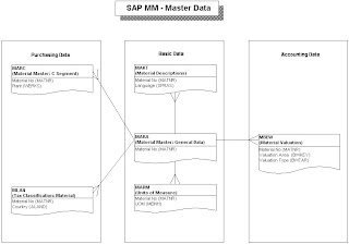 SAP MM Forum: SAP MM Tables - click to enlarge