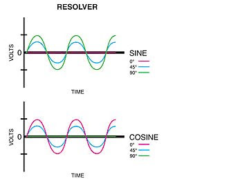 JFB INGENIERÍA: ENCODERS Vs RESOLVERS