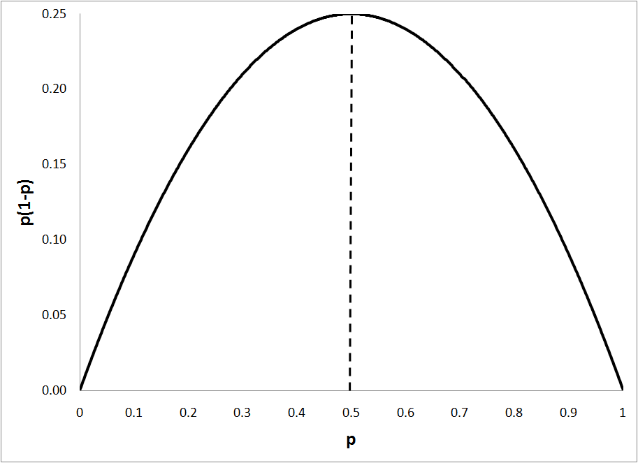 Bayes rules, Kish tables!