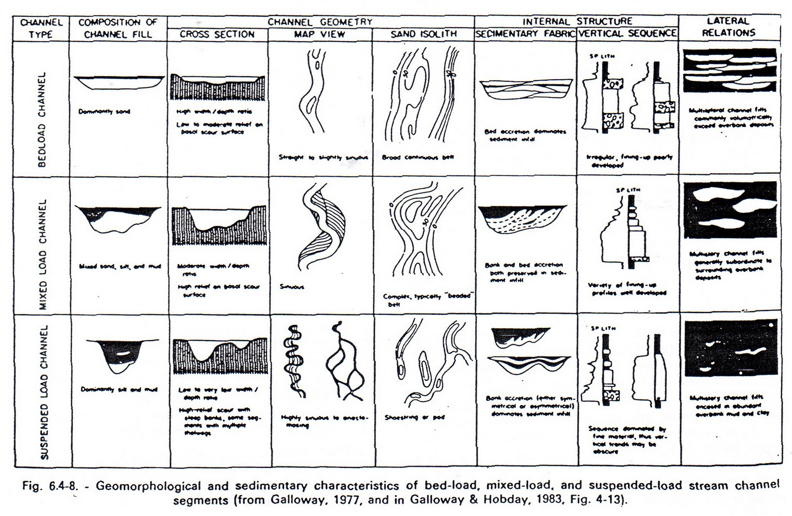 sedimentologi: LINGKUNGAN FLUVIAL : BRAIDED STREAM