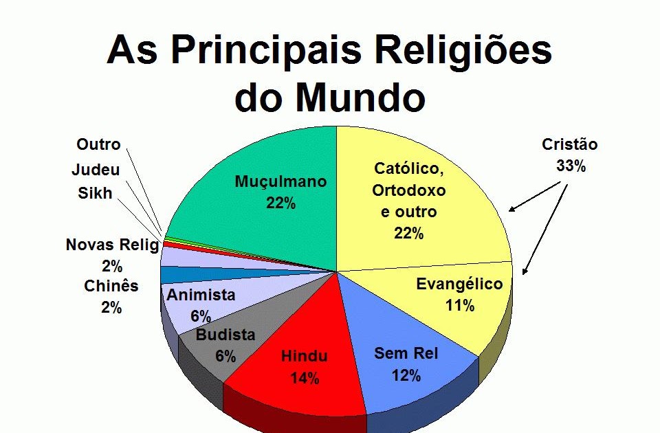 GRAÇA E VERDADE: AS RELIGIÕES DO MUNDO