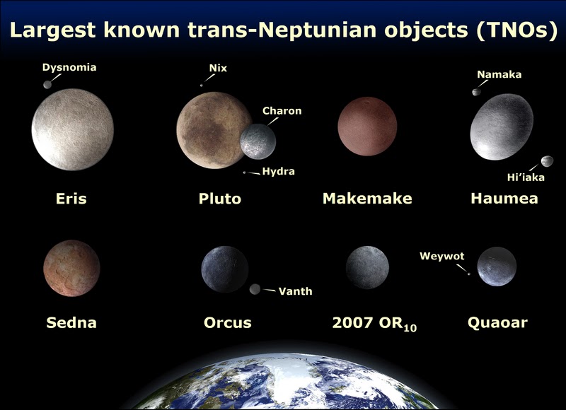 Anniversaries: Discovery of Our Tenth Planet | HISTORIES OF THINGS TO COME