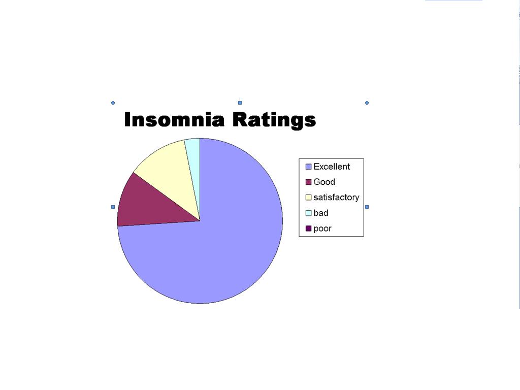 Insomnia: Evaluation of insomnia