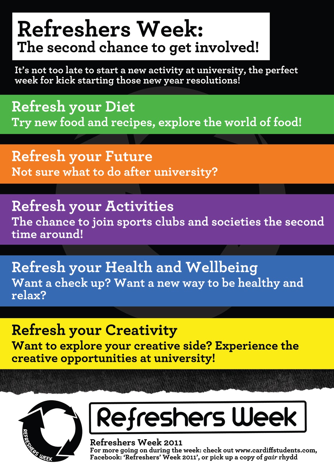 Cardiff Living: Refreshers Week