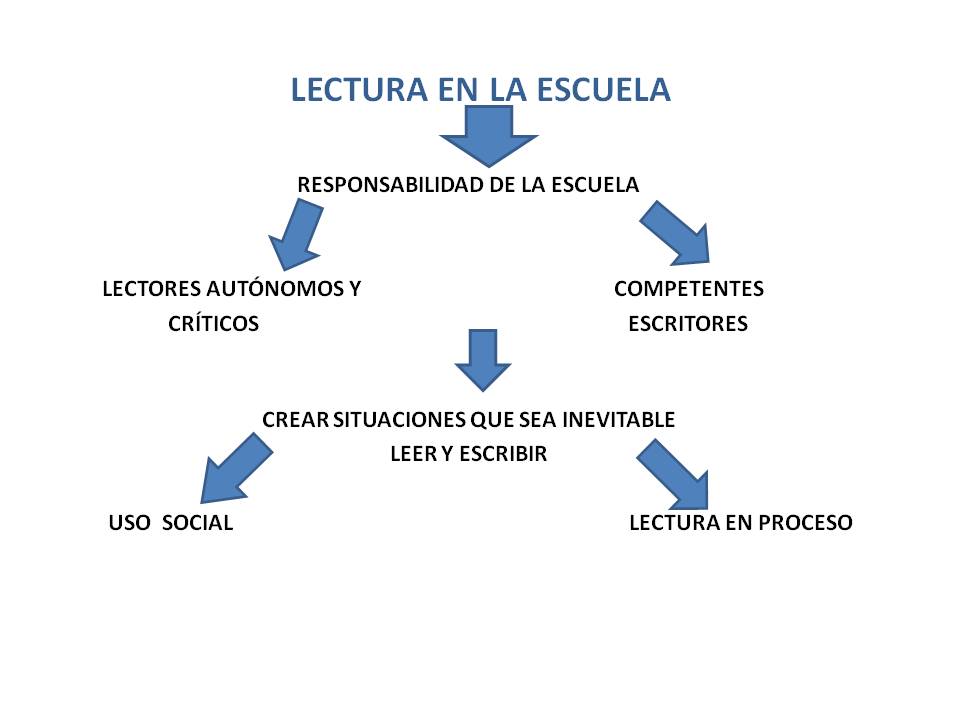 Que enseñar: Sobre la lectura y la escritura en la escuela
