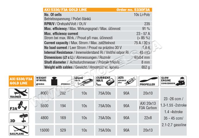 Aeromodelismo para principiantes: Equivalencia entre Motores Glow vs ...