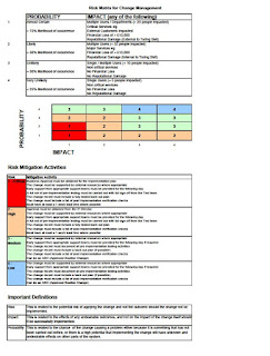 Vawns Murphy: Change Management – how to create a risk matrix