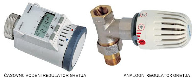 SKUPNOST STANOVALCEV: TERMOSTATSKI VENTIL ZA RADIATOR
