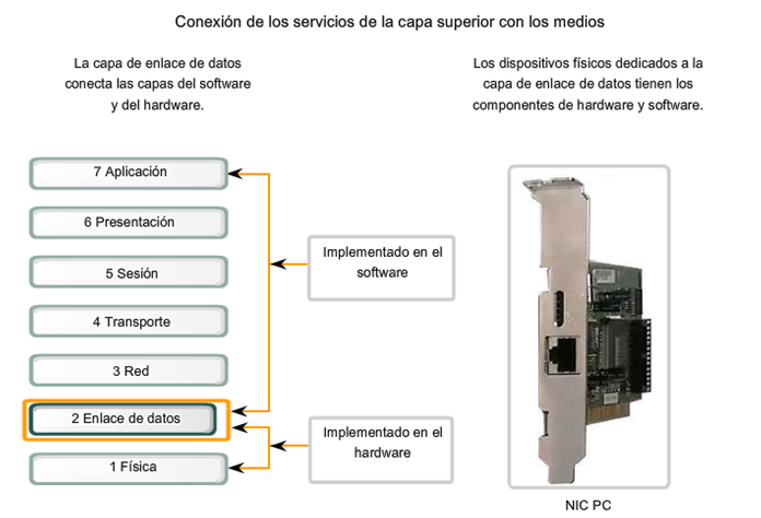 FUTURE CISCO CCNA: CAPA FÍSICA DEL MODELO OSI