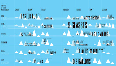 Understanding Creativity and the End User: Nicholas Felton, Feltron ...