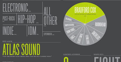 Understanding Creativity and the End User: Nicholas Felton, Feltron ...