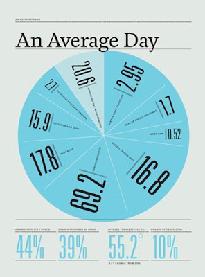 Understanding Creativity and the End User: Nicholas Felton, Feltron ...