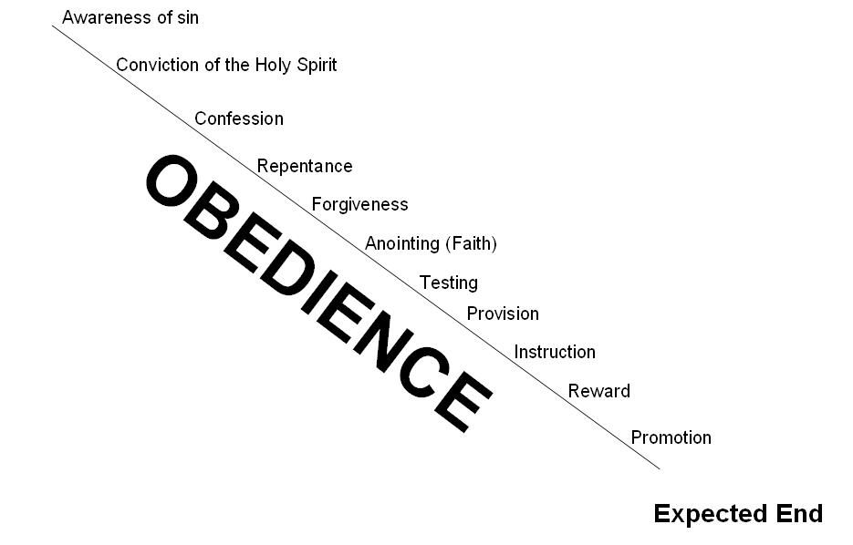 Following Effectively: The Path of Righteousness