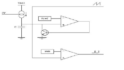 OSCILADORES: OSCILADOR CONTROLADO POR TENSION (VCO)