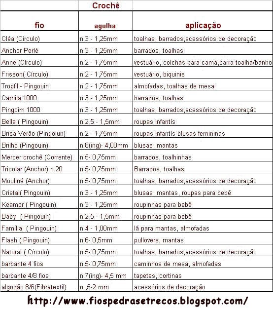 TABELA DE AGULHAS DE CROCHÊ E FIOS - Meu Mundo Craft (adsbygoogle ...