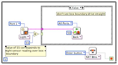 irodata: Case Structures in LabVIEW