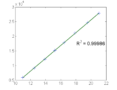 Entropy Production: The Difference between Economics and Physics