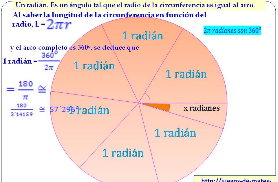 JUEGOS DE MATEMÁTICAS: El radián es una medida de ángulos.