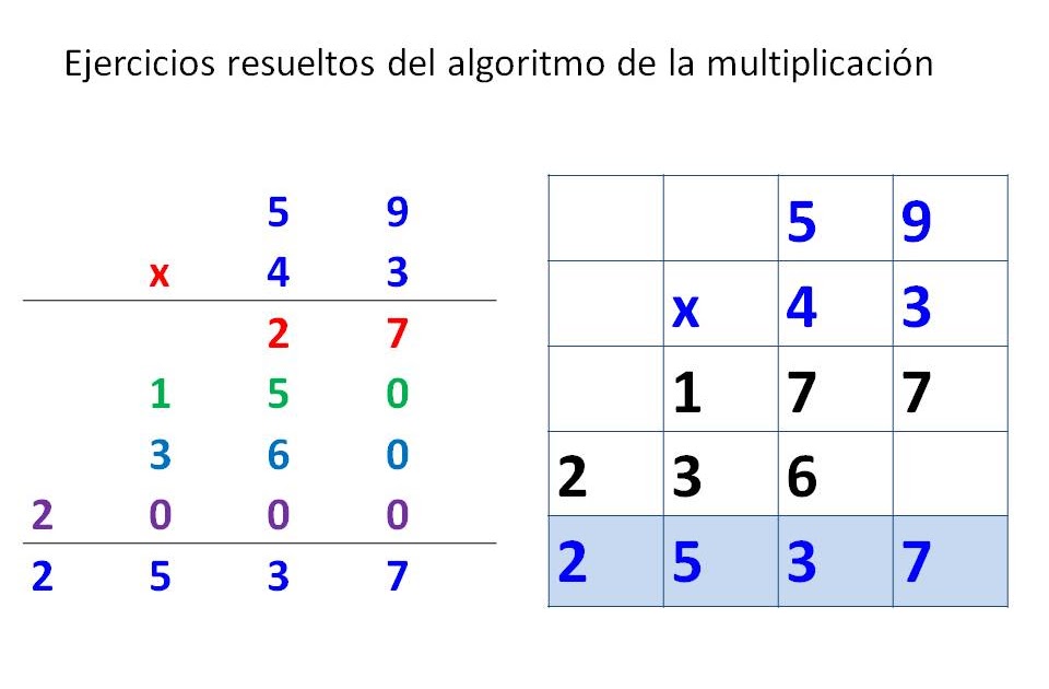 Juegos De MatemÁticas Con Soluciones Mgr Algoritmo Clásico De La Multiplicación Classical