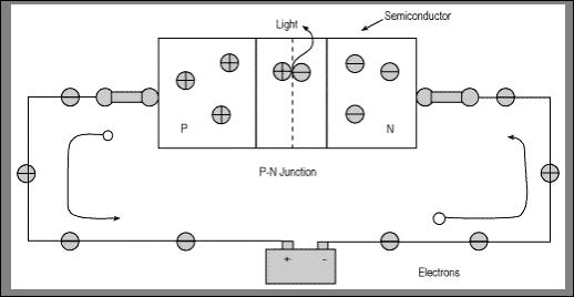 LED Information Center: What is LED?