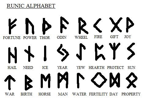Runes meanings - oiltews
