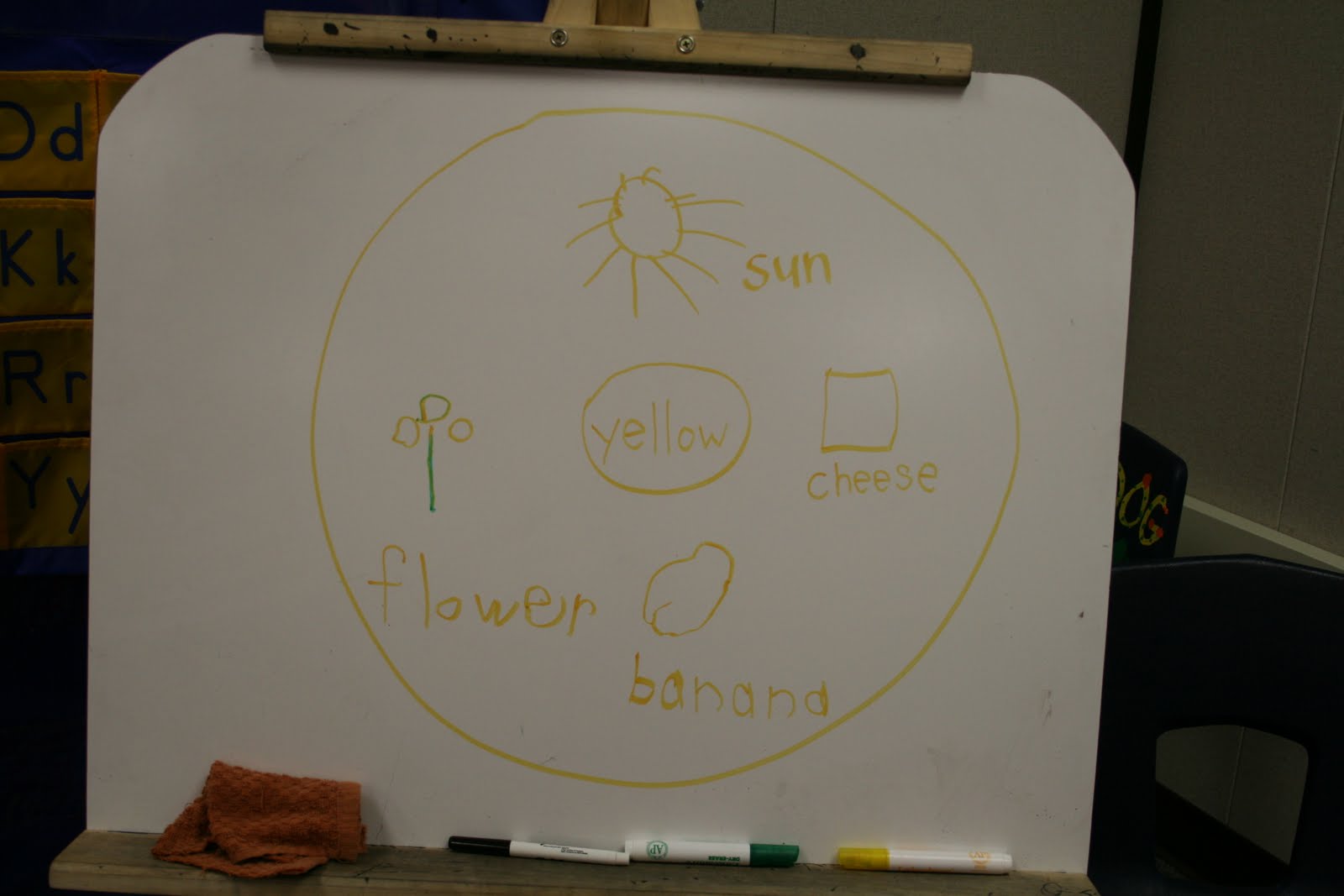 Mrs. Ballejos' Kindergarten Class: Circle Maps