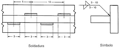 Oido al tambor: INTERPRETANDO LA SIMBOLOGÍA PARA LA SOLDADURA SEGÚN LA ...