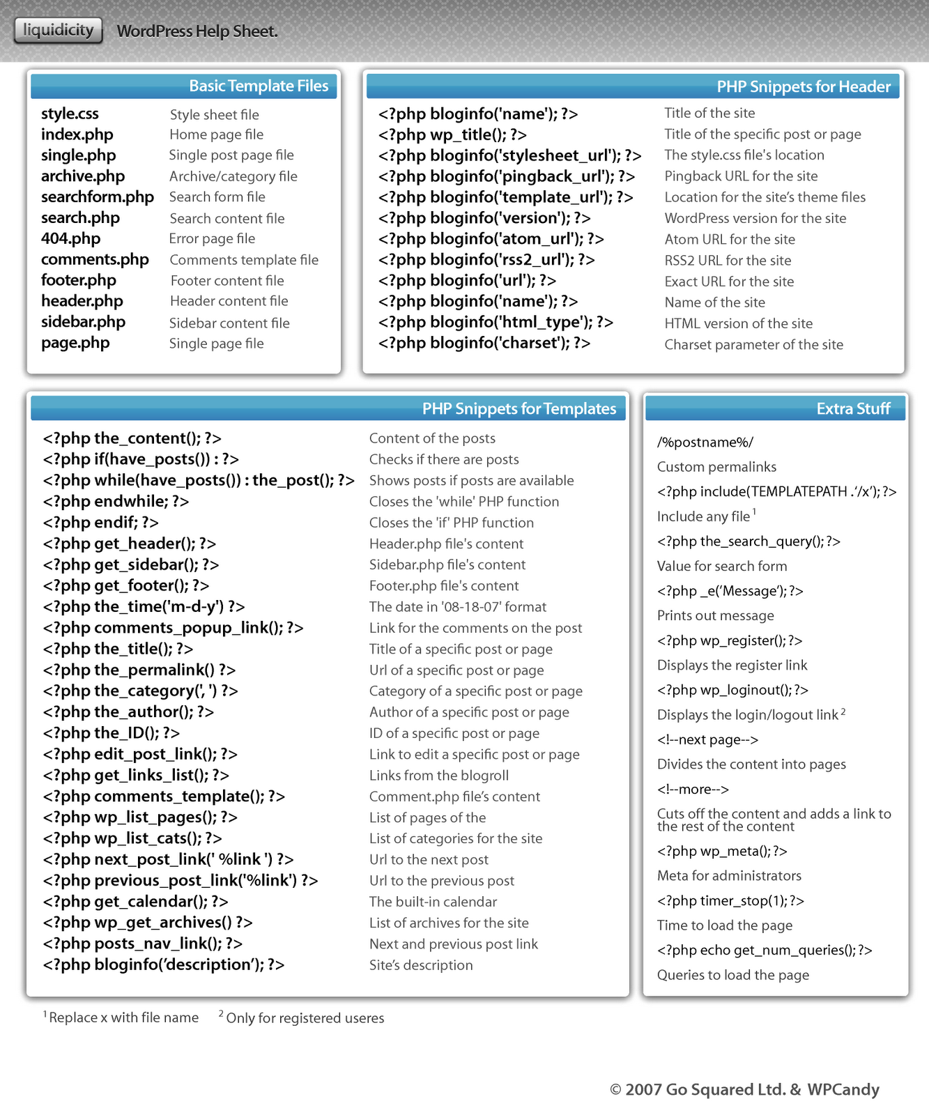 Wordpress Cheat Sheet For Better Coding Tips4ever