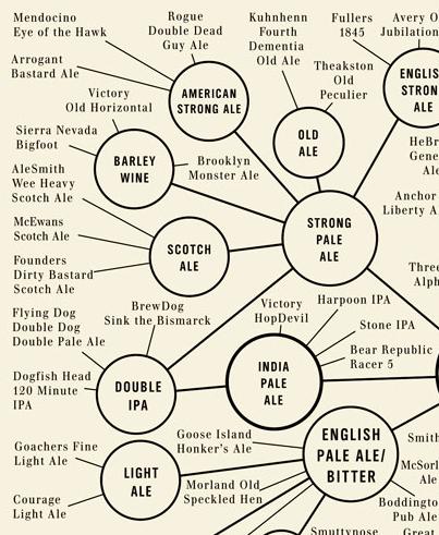 Gastronomista: What Kind of Man is Your Beer?