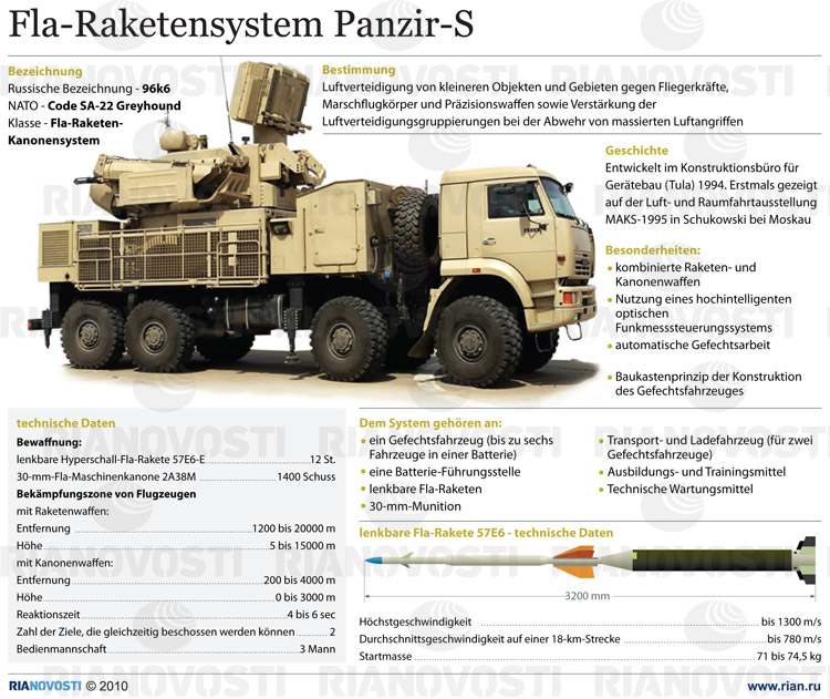 Блог Владимира Пелевина: Fla-Raketen-Kanonensystem Panzir-S (SA-22 ...