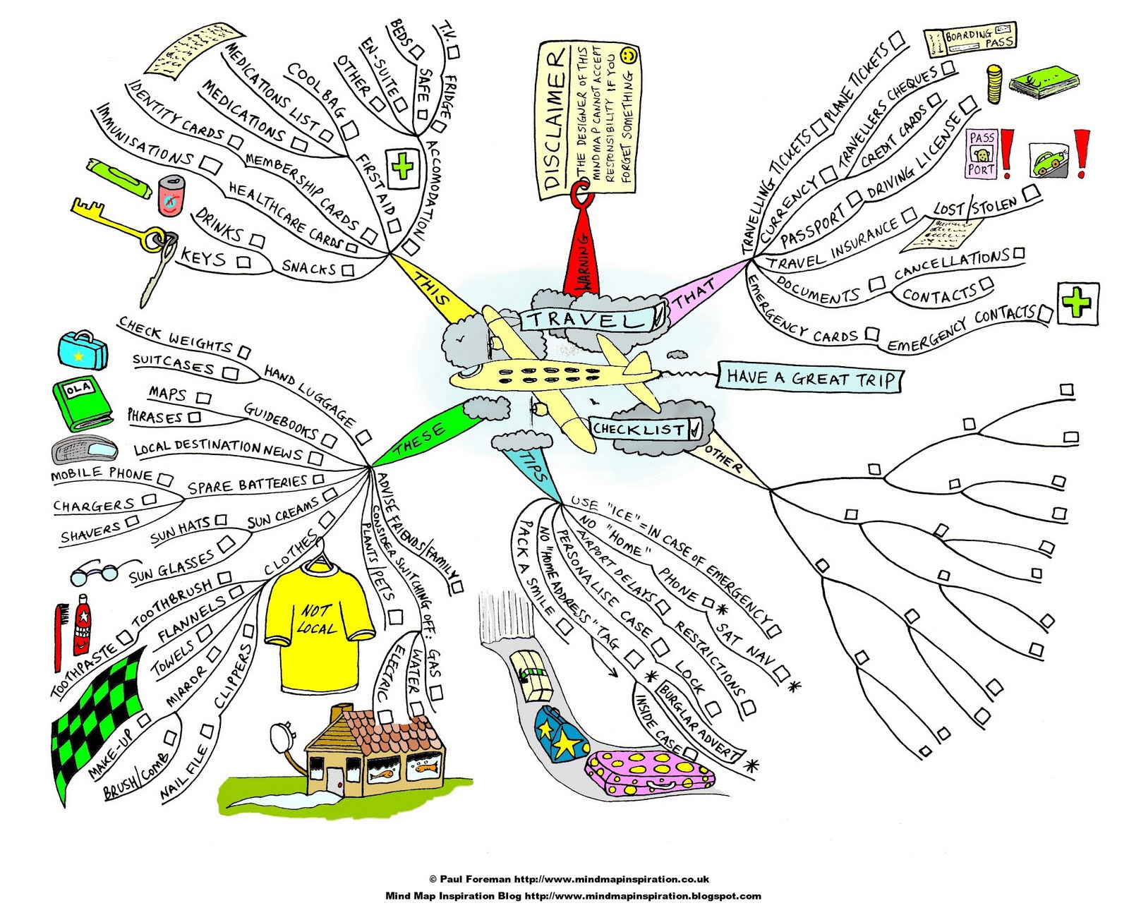 aL: Understanding Mind Map