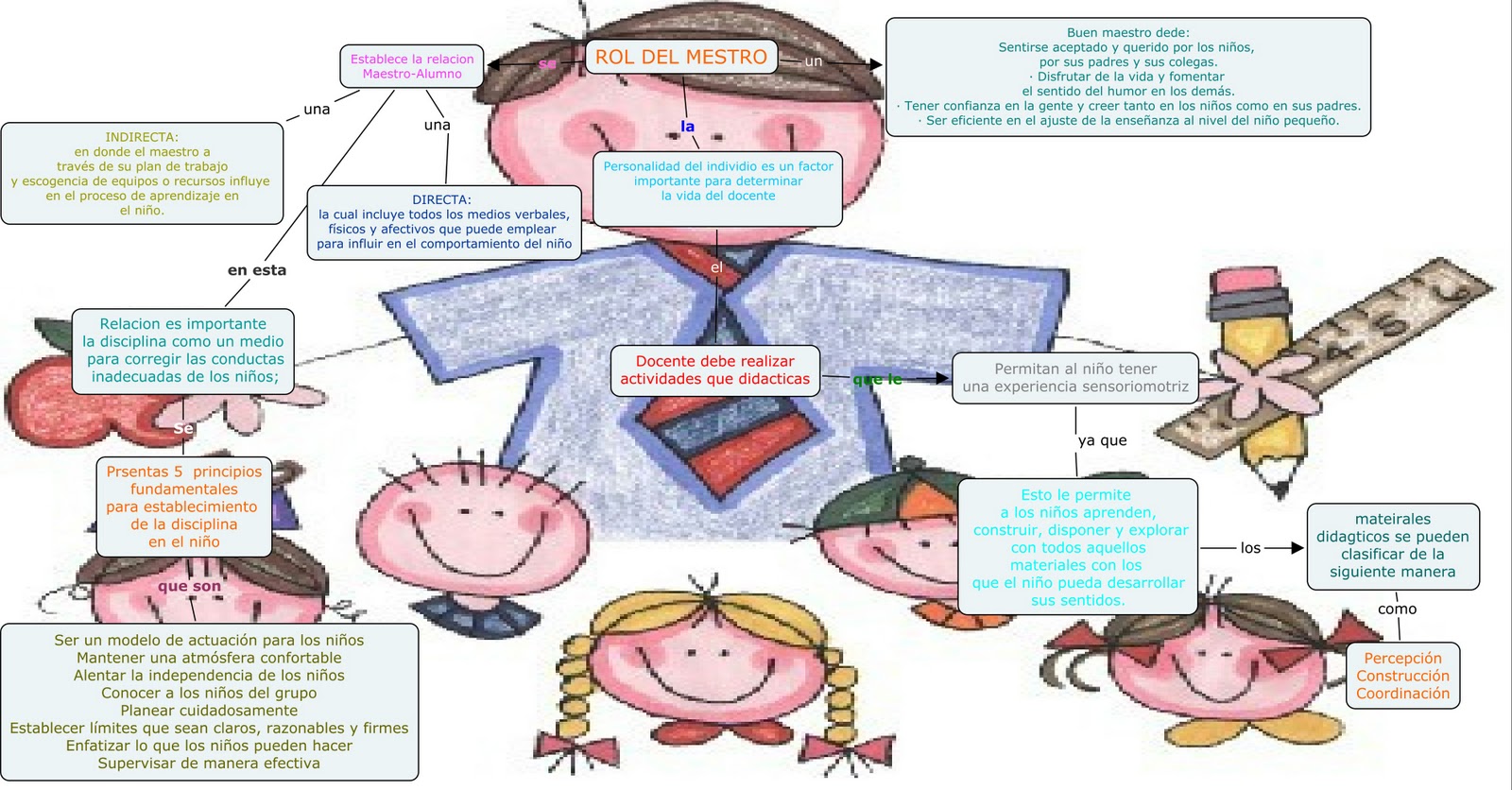 los maestros en el siglo xxi: el rol del maestro