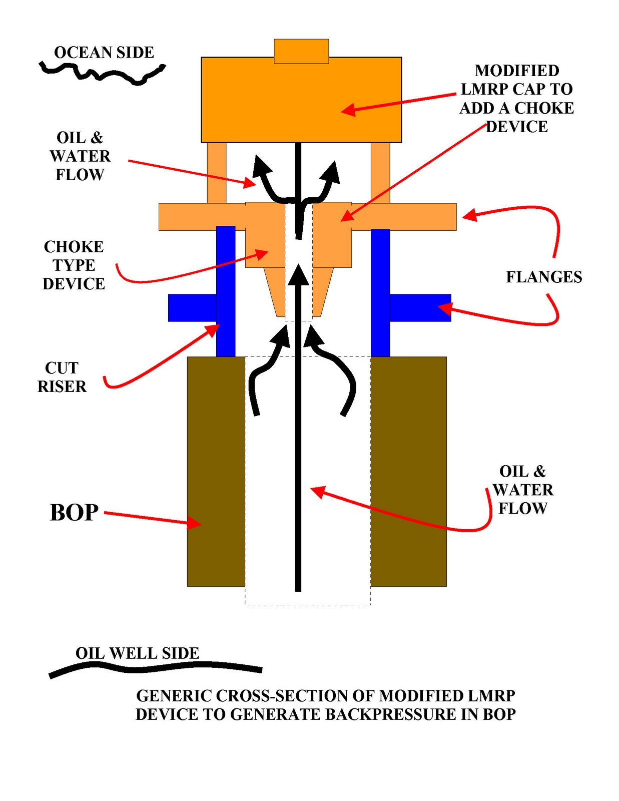 Kill the Spill: CLEAN KILL: USE THE GULF TO SAVE THE GULF