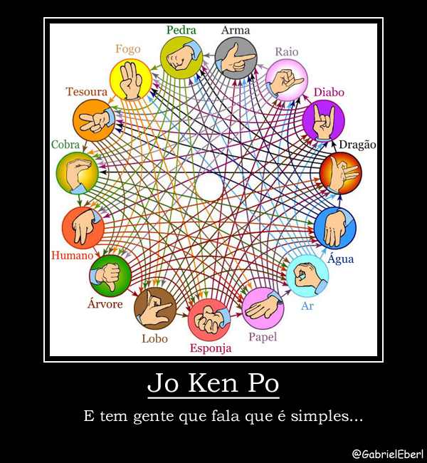 Legião Geek: Jo ken po...